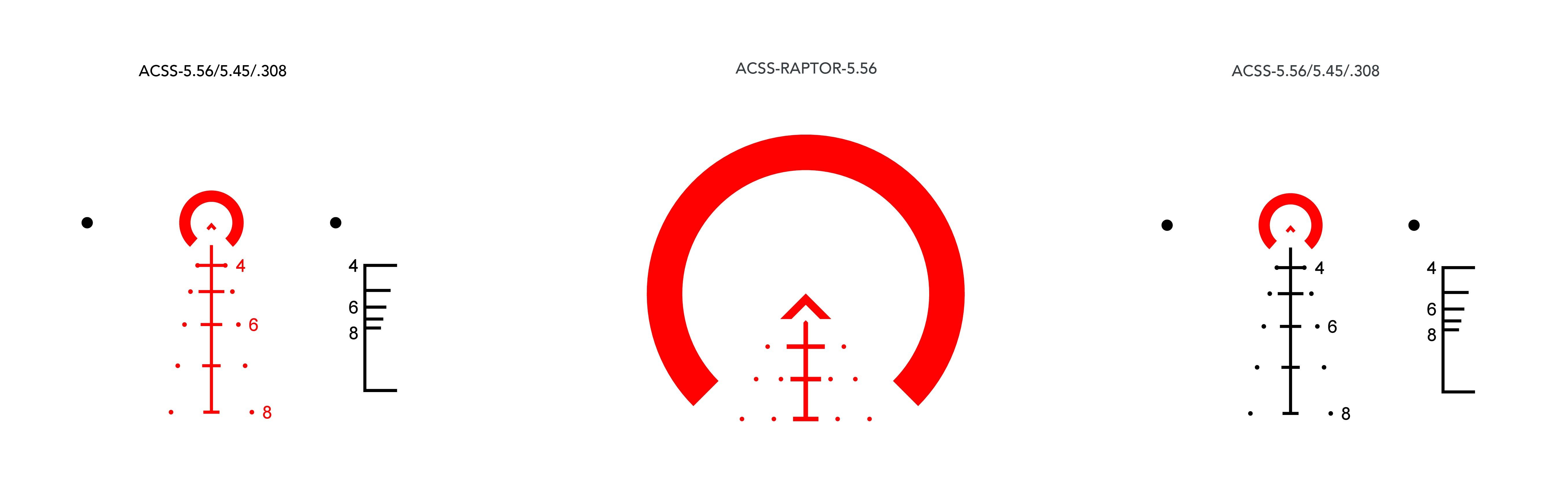 Primary Arms Optics Best-Seller Spotlight