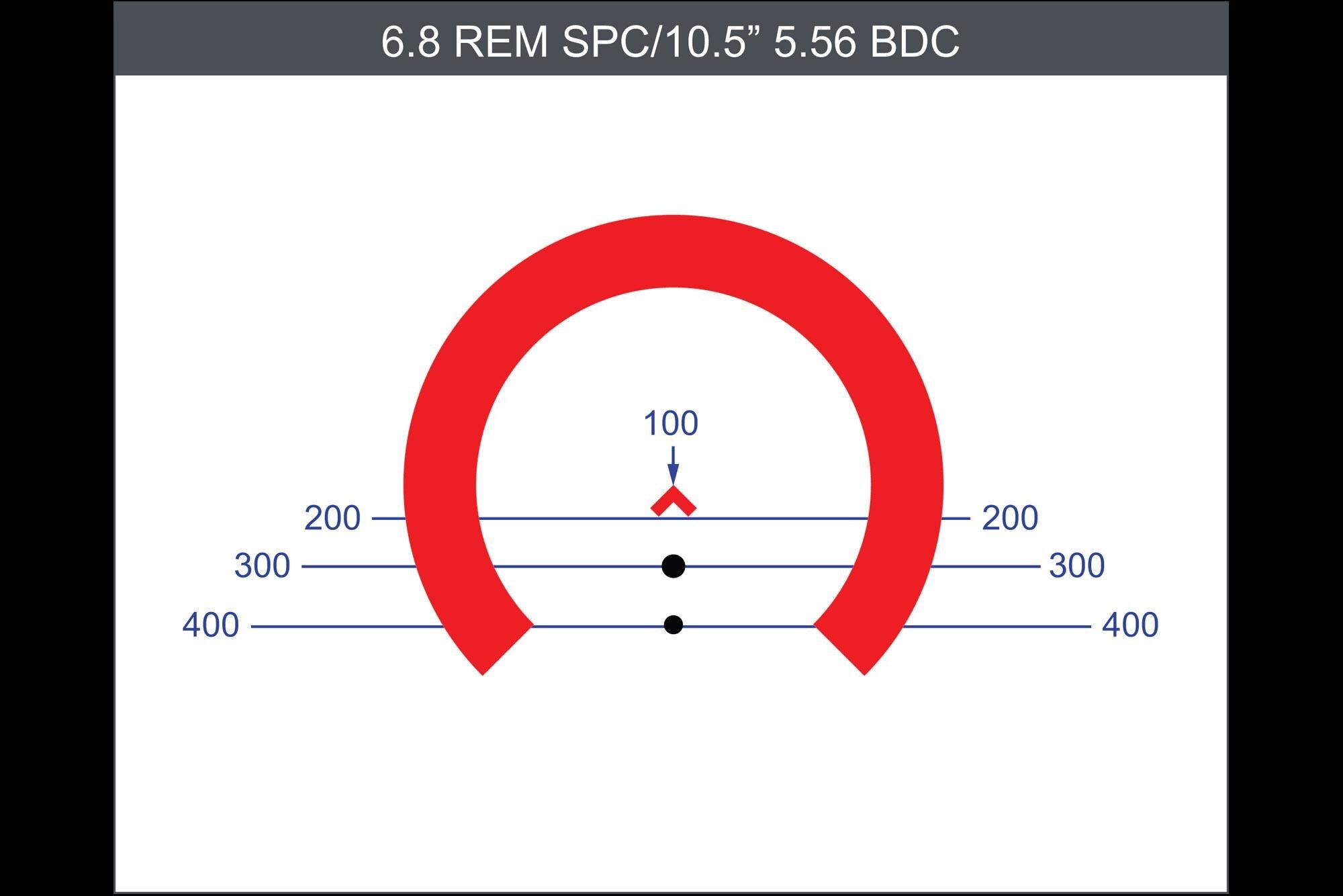 Primary Arms GLx 2X Prism Scope - ACSS CQB-M5 Reticle - 5.56 / .308/ 5 ...