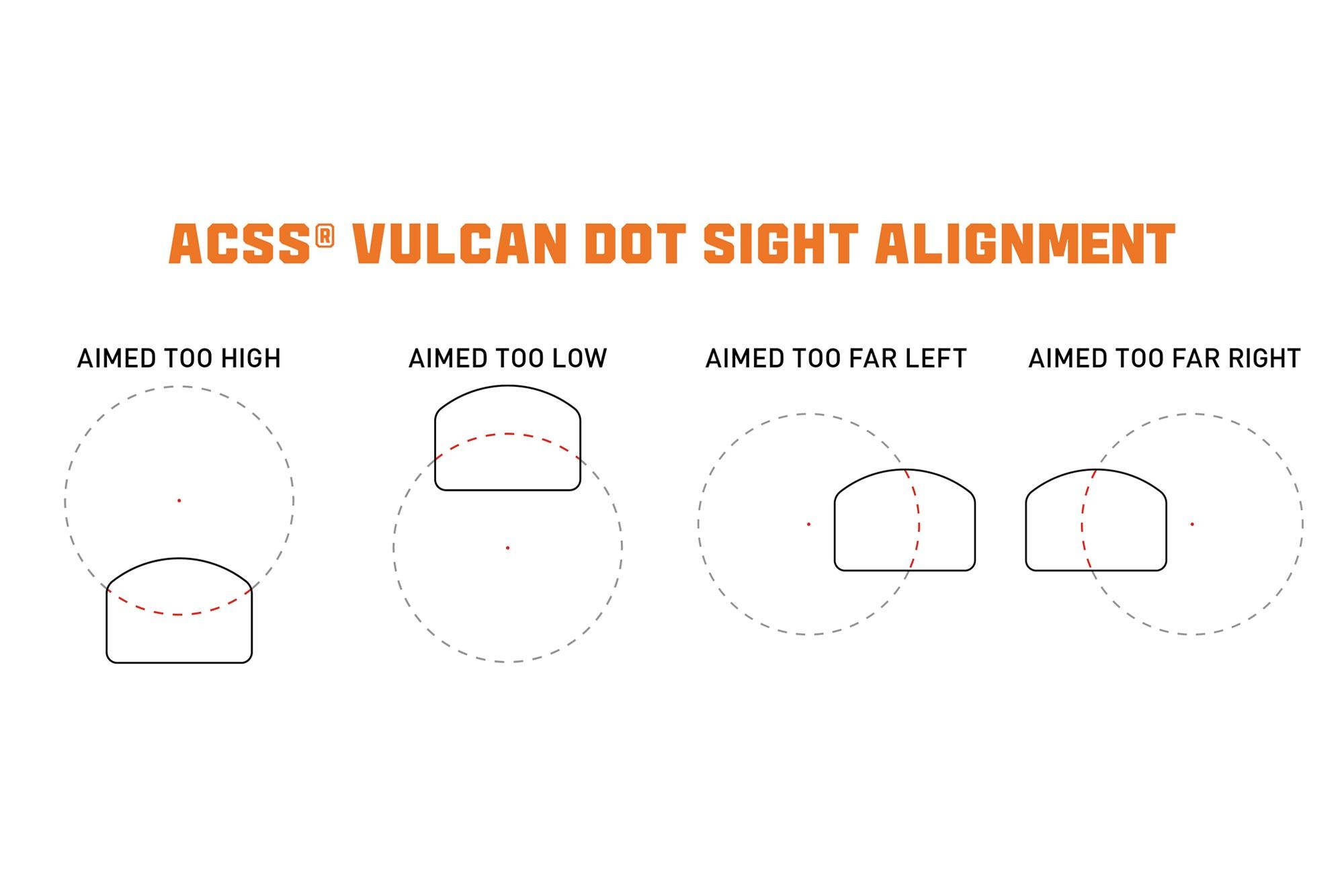 Primary Arms PLx HTX-1 Enclosed Reflex Sight - ACSS Vulcan Dot Reticle