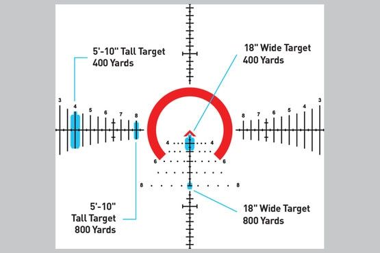 Primary Arms Compact PLxC 1-8x24 FFP Rifle Scope - Illuminated ACSS ...