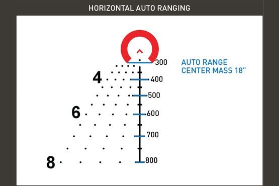 Primary Arms Compact PLxC 1-8x24 FFP Rifle Scope - Illuminated ACSS ...