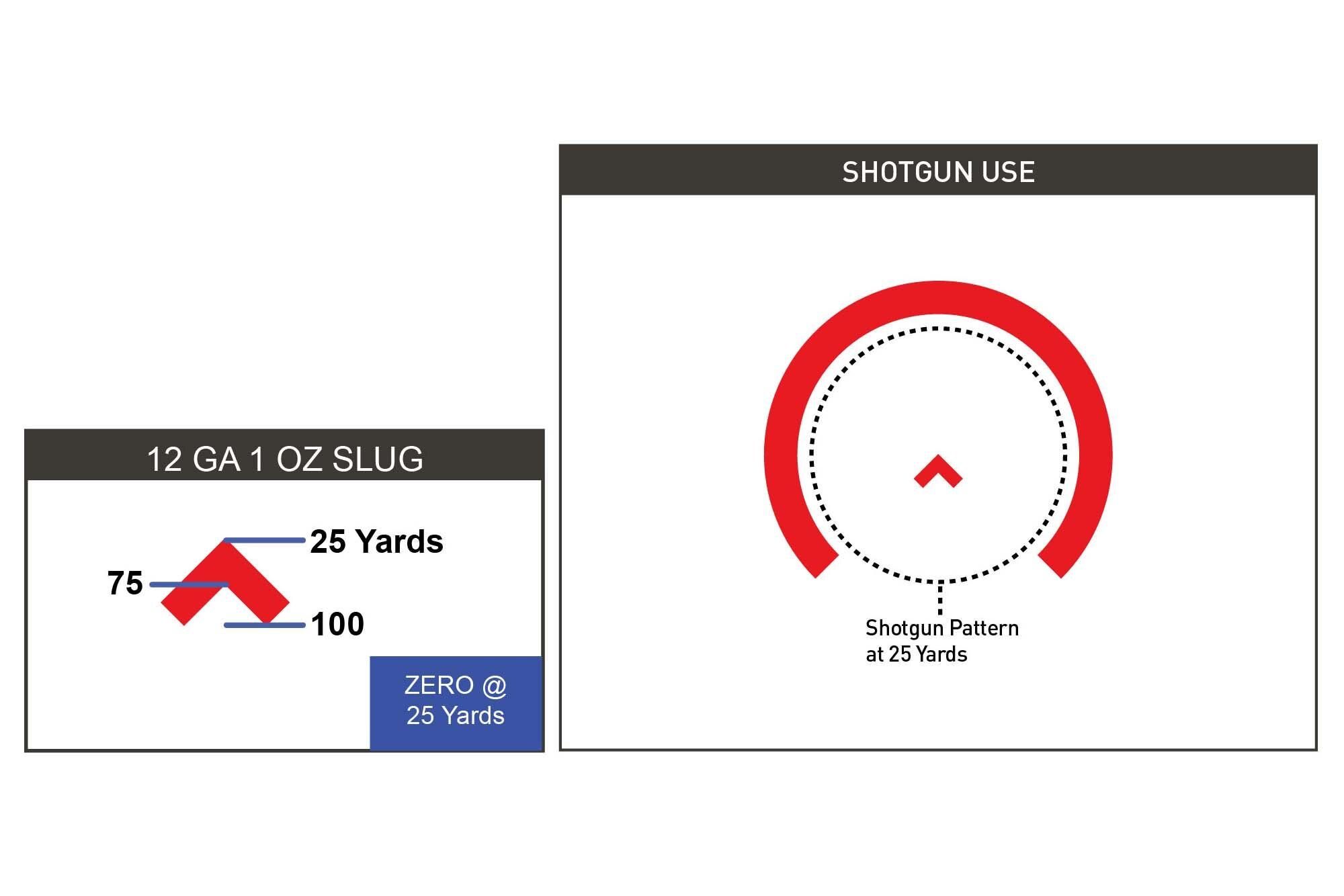Primary Arms SLx 1X MicroPrism™ Scope - Red Illuminated ACSS Cyclops ...