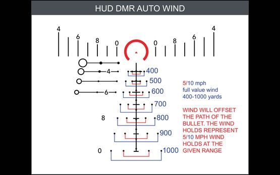 Primary Arms SLx 3-18x50 FFP Gen II Rifle Scope - Illuminated ACSS HUD ...