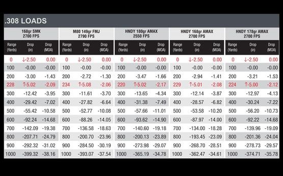 Primary Arms SLx 3-18x50 FFP Gen II Rifle Scope - Illuminated ACSS HUD ...