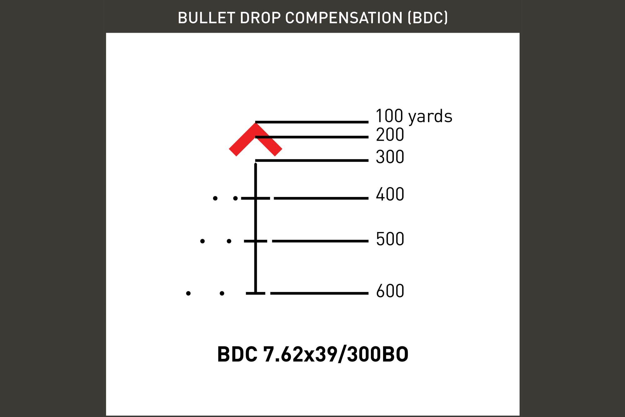 Primary Arms SLx 3X MicroPrism™ Scope - Red Illuminated ACSS Raptor ...