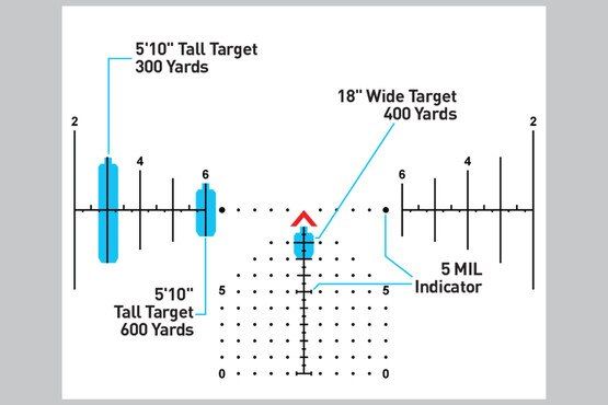 Primary Arms SLx 5X MicroPrism™ Scope - Red Illuminated ACSS Aurora MIL ...