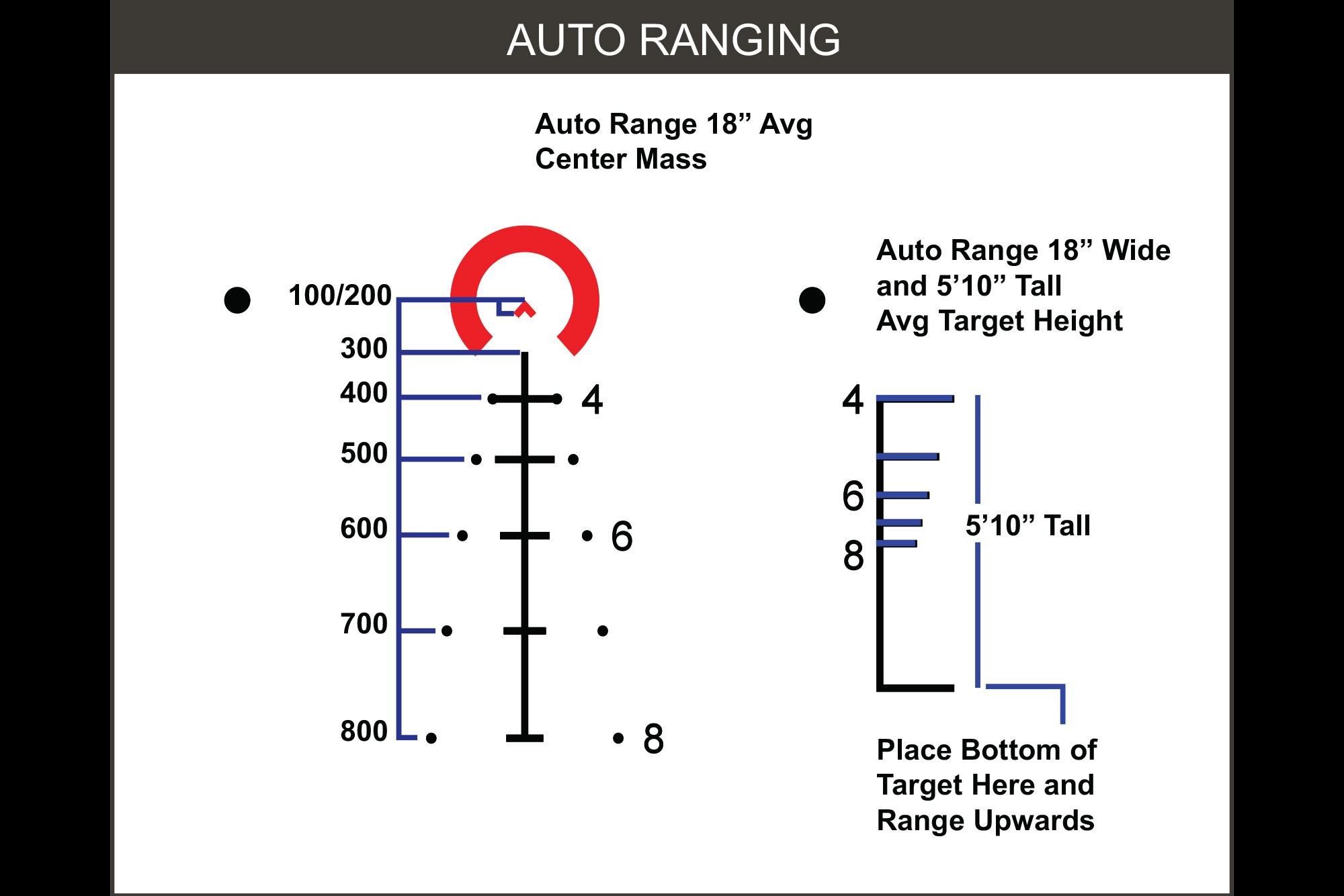Primary Arms SLx 5x36mm Gen III Prism Scope - ACSS Reticle - 5.56 / .308